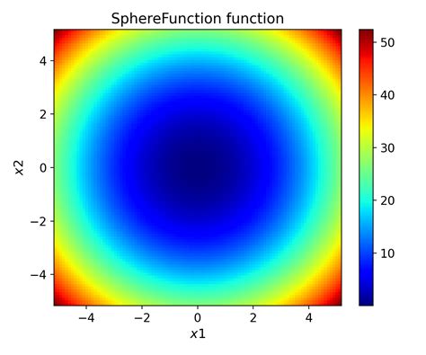 Pygpctestfunctions Package — Pygpc 033 Documentation