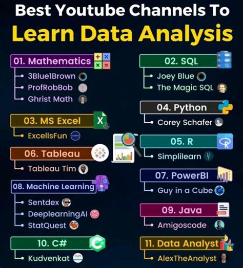 Data Analytics On Linkedin Excel Sql Python Powerbi