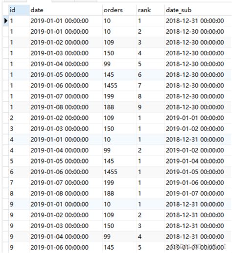 Sql 查询连续n天登录的用户情况连续三天不登录 Sql Csdn博客