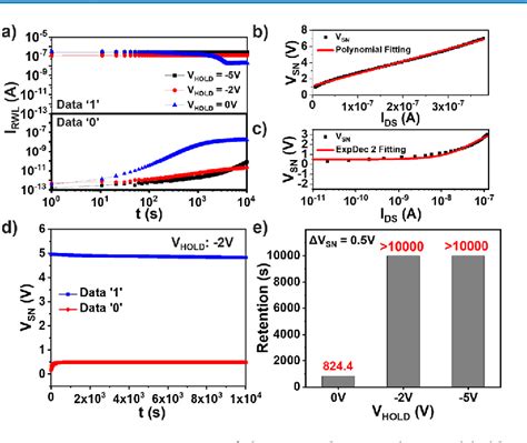 Figure 4 From Itzo Based Self Aligned Top Gate Thin Film Transistor With Minimum Parasitic