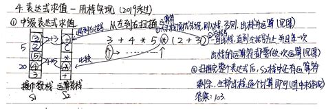 数据结构：用栈实现中缀表达式的求值（文字描述详细步骤示例）表达式求值画出栈过程 Csdn博客