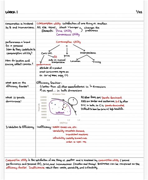 Note Taking Styles GUTS Tip Greater University Tutoring Service UWMadison