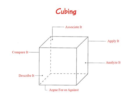 Cubing A Differentiation Strategy Bpanagos
