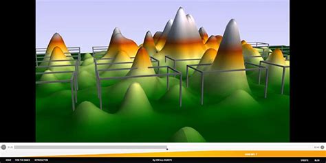 Re Substantiating The Dance William Forsythes Synchronous Objects