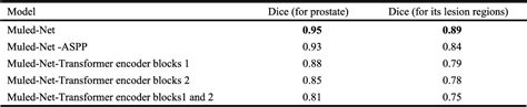 Table 6 From Prostate Segmentation In Mri Using Transformer Encoder And Decoder Framework