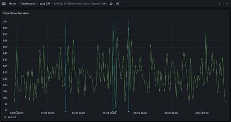 Monitor Kubernetes Network And Security Events With Hubble And Grafana