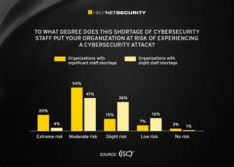 To Retain Cybersecurity Professionals Keep Remote Work As An Option Help Net Security