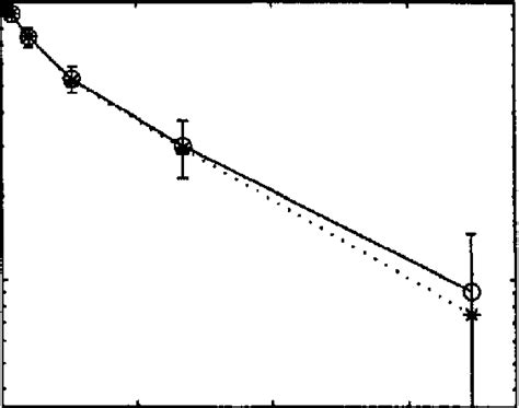 Relaxation Of The Staggered Magnetization Of A 6x6 System With U 4 T