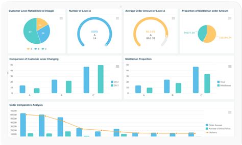 생산성을 높여주는 리포팅툴 솔루션 다섯가지 특장점