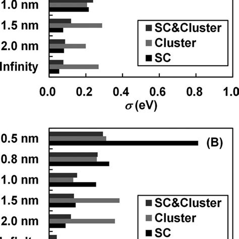Schematic Comparison Of Linear Regression 2 Layer Ann And Gpr For The