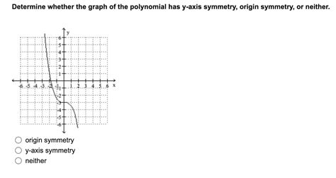 Solved Determine Whether The Graph Of The Polynomial Has