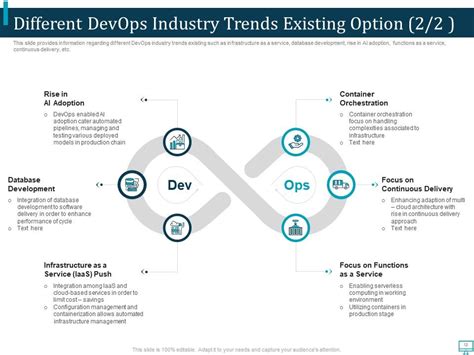 Devops Market Growth Trends It Powerpoint Presentation Slides Presentation Graphics