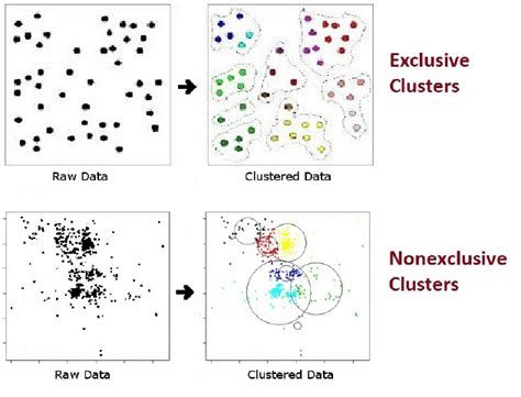K Means Clustering Algorithm Basics Of K Mean Clustering And How The By Bhanwar Saini