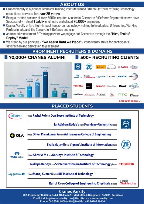 Comprehensive Vlsi Course With Placement Pdf