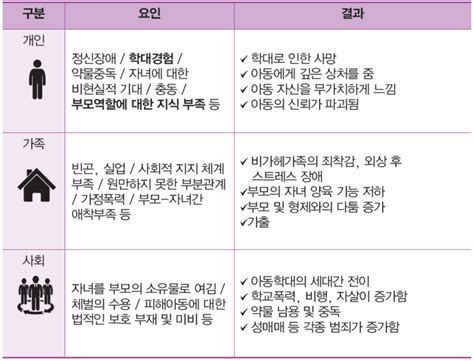 자녀교육가이드북 아동학대의 유형과 처벌 네이버 블로그