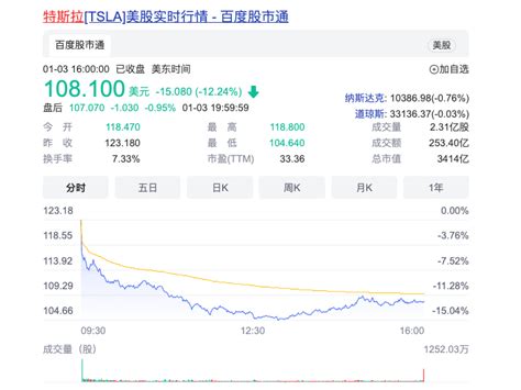 涉嫌夸大宣传续航能力 特斯拉在韩国被罚1540万元 第一电动网