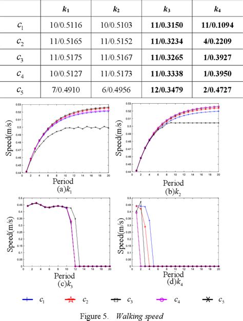 Figure 5 From Design And Implementation Of An Underactuated Biped Robot Prototype On Compliant