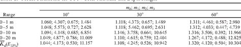 Table 2 From A Model For The Diffuse Attenuation Coefficient Of