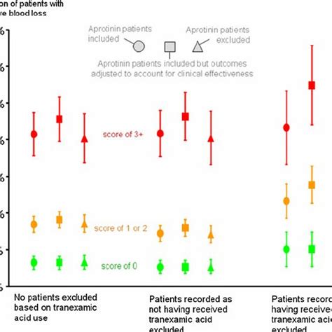 Performance Of The Risk Stratification Model In The Development Set For Download Scientific