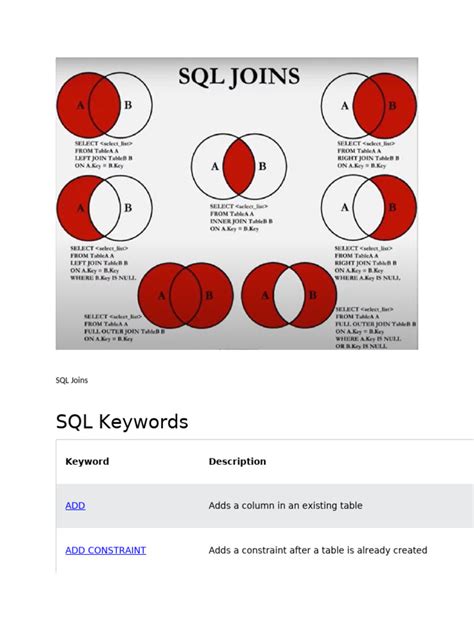 Sql Notes Pdf Relational Database Database Index