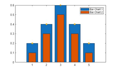 Add Legend To Graph Matlab And Simulink