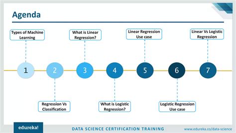 Linear Regression Vs Logistic Regression Edureka Pdf