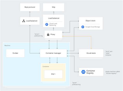 Repl It Case Study Google Cloud