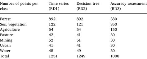 stratified random sampling allocation download scientific diagram