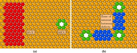A The Schematic Representation Of Representative Volume Element Rve Download Scientific