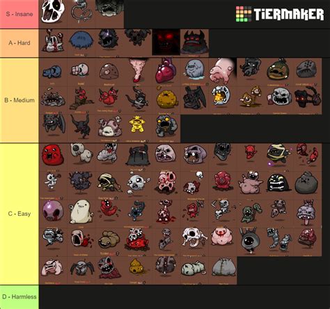 The Binding Of Isaac Bosses Tier List Community Rankings Tiermaker