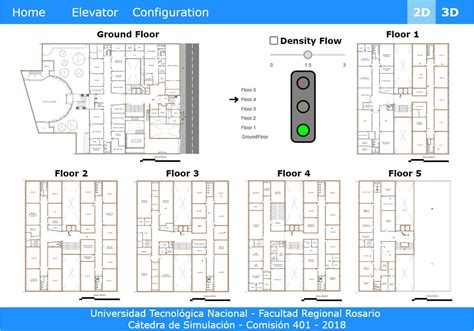 Multi Floor Elevator Simulation With Anylogic Ezequiel Leonardo Castaño Personal Website