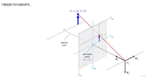 单目相机标定实现 张正友标定法张正友标定法 Opencv Csdn博客