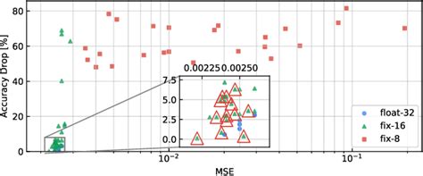 Figure 1 From Mapping Multiple Lstm Models On Fpgas Semantic Scholar