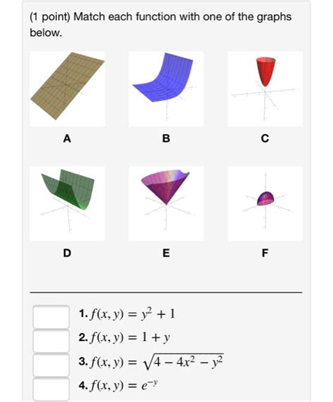 solved 1 point match each function with one of the graphs