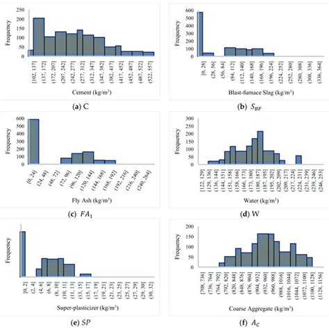 Optimizing The Ann Using Different Metaheuristic Configurations Download Scientific Diagram
