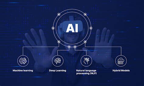 Develop Custom Ai Mobile App Ai Websites Ai Web App Ai Software