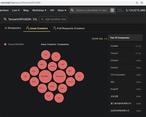 Tencentapijson Orm Supports Presto 🎉 · Issue 18722 · Prestodbpresto · Github