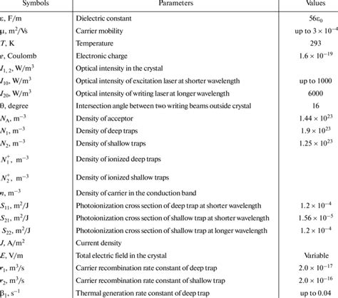 The Physical Meanings And Values Of Terms And Parameters For Theoretic