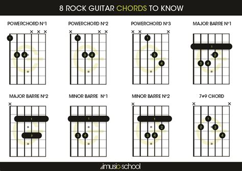 Rock Guitar Chords 8 Rock Guitar Chords To Know Imusic School