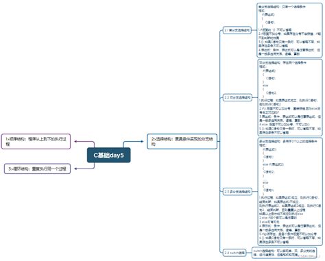 编程基础与系统结构概览 Csdn博客