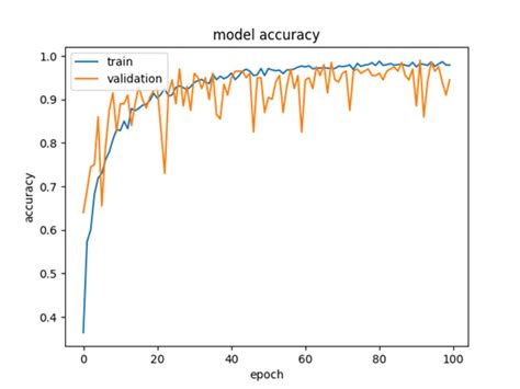 GitHub Nupurkhot Speech Recognition