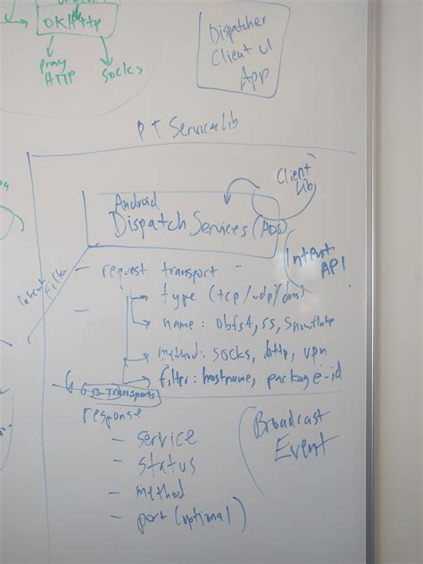 Github Jiangyiandroidpluggabletransportsdispatchservice Android