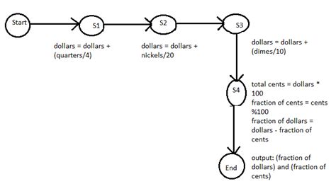 Answered 1 Design A High Level State Machine Bartleby