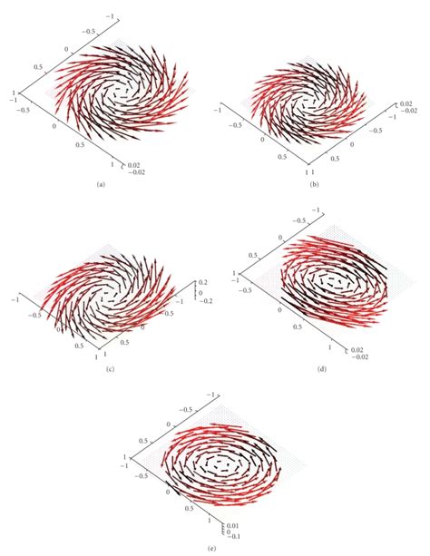 A Original Vector Field Fx −x2 X1 0⊤ B Reconstruction With