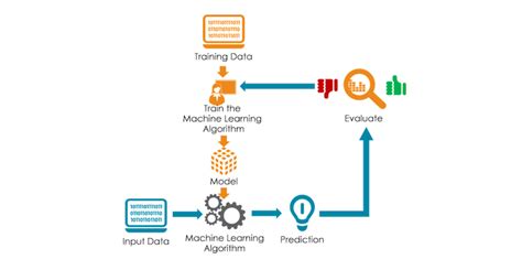 Blossom Sky Unify Data Lakes And Build Your Llm