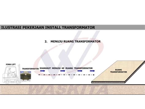 Presentasi Pekerjaan Mep Docx