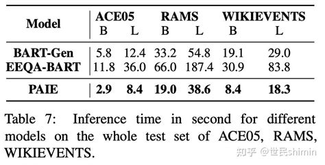 论文分享 Prompt For Extraction Paie Prompting Argument Interaction For