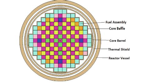 Horizontal Reactor Core Layout Download Scientific Diagram