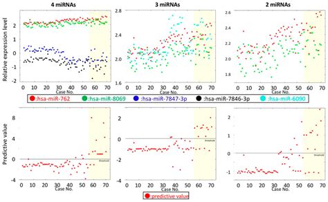 Predicting Hepatocellular Carcinoma Hcc Occurrence Download Scientific Diagram