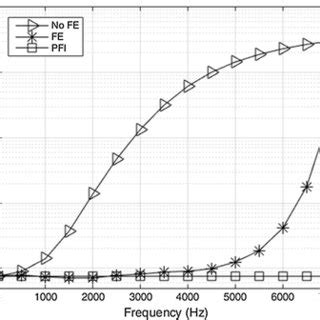 Frame Synchronization Techniques Download Scientific Diagram